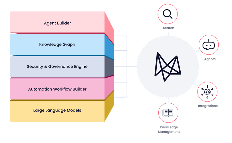 Mindset AI | Product