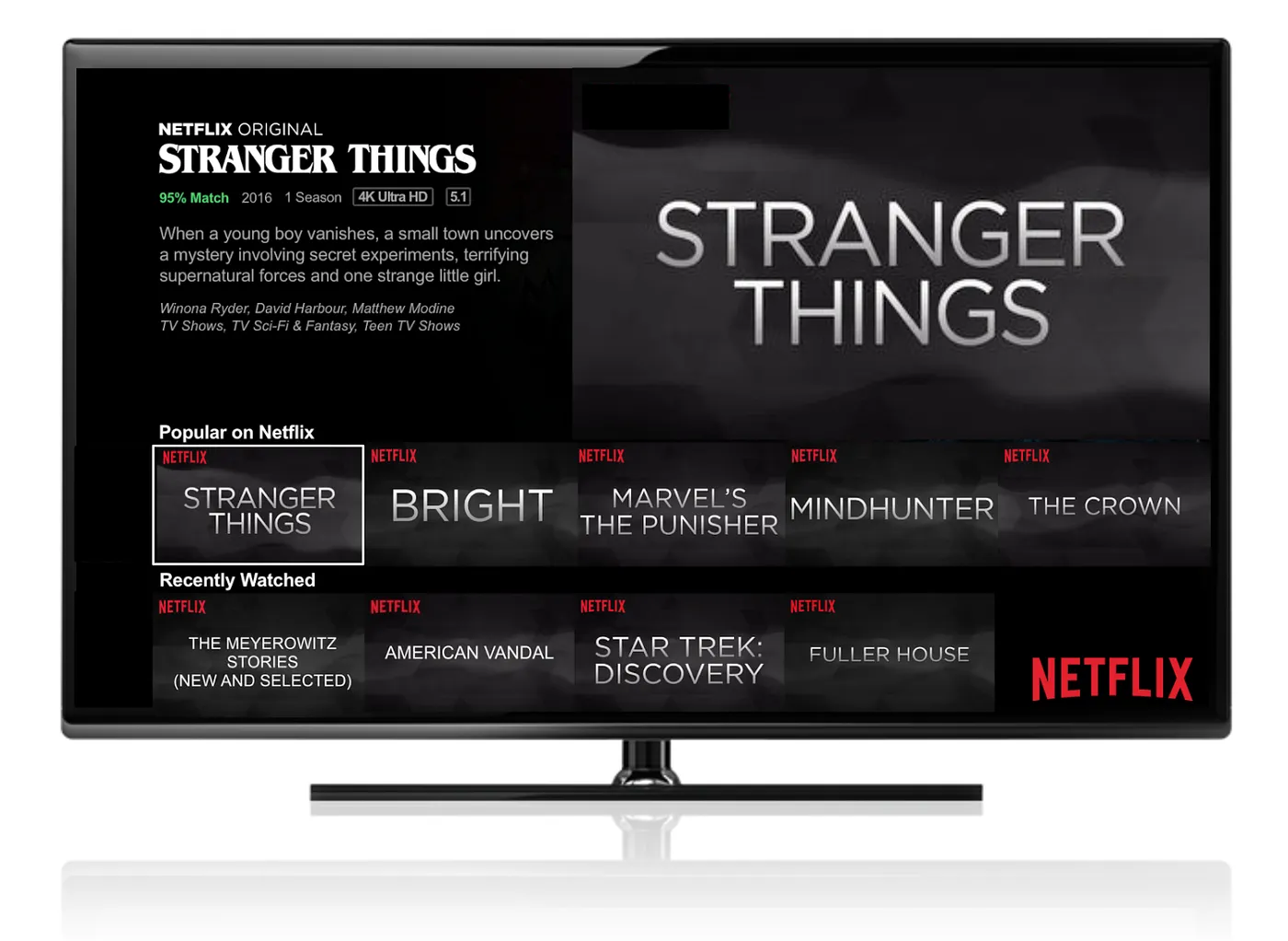 How Netflix uses Data Analytics to minimizes Customer Churn to Enhance ...