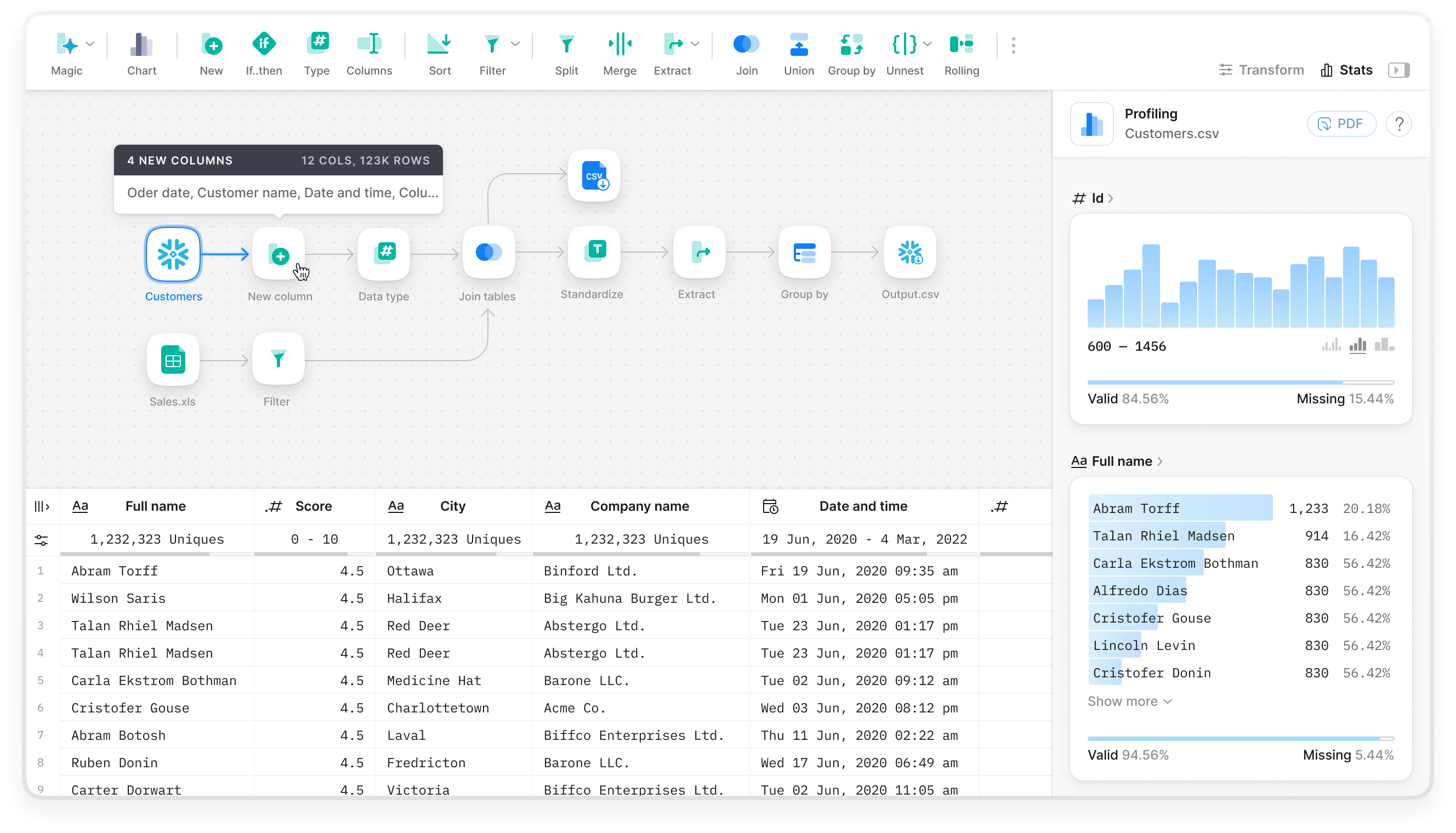 Tabula - 5 key metrics every B2B startup should be tracking