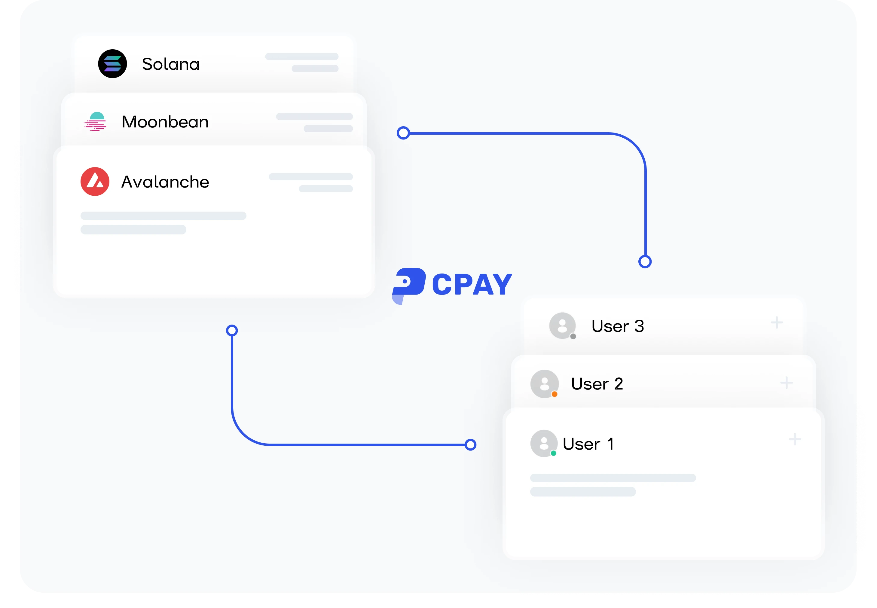 CPAY Crypto Payment Products and Services
