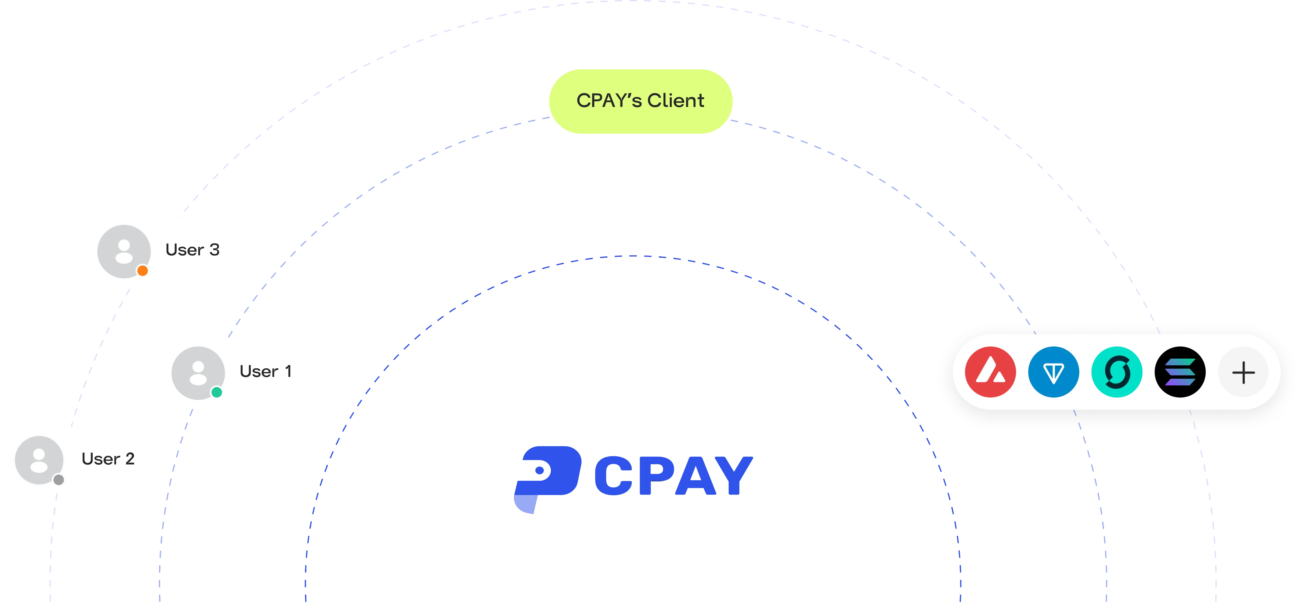 Secure and Scalable Crypto Processing Solutions | CPAY