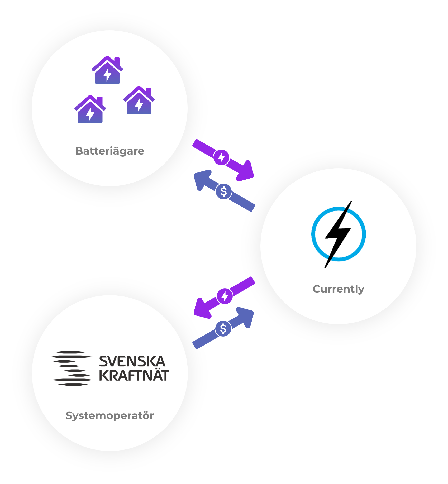 CheckWatt i detalj - hur fungerar Currently? | Effektpoolen