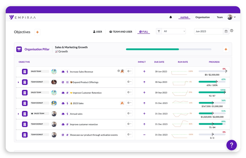 Empiraa Features: How It Works - Centralise, Collaborate & Track