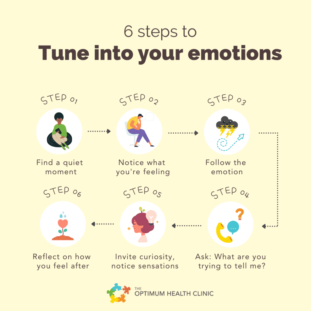 Emotional Styles and Men's Health – The Optimum Health Clinic