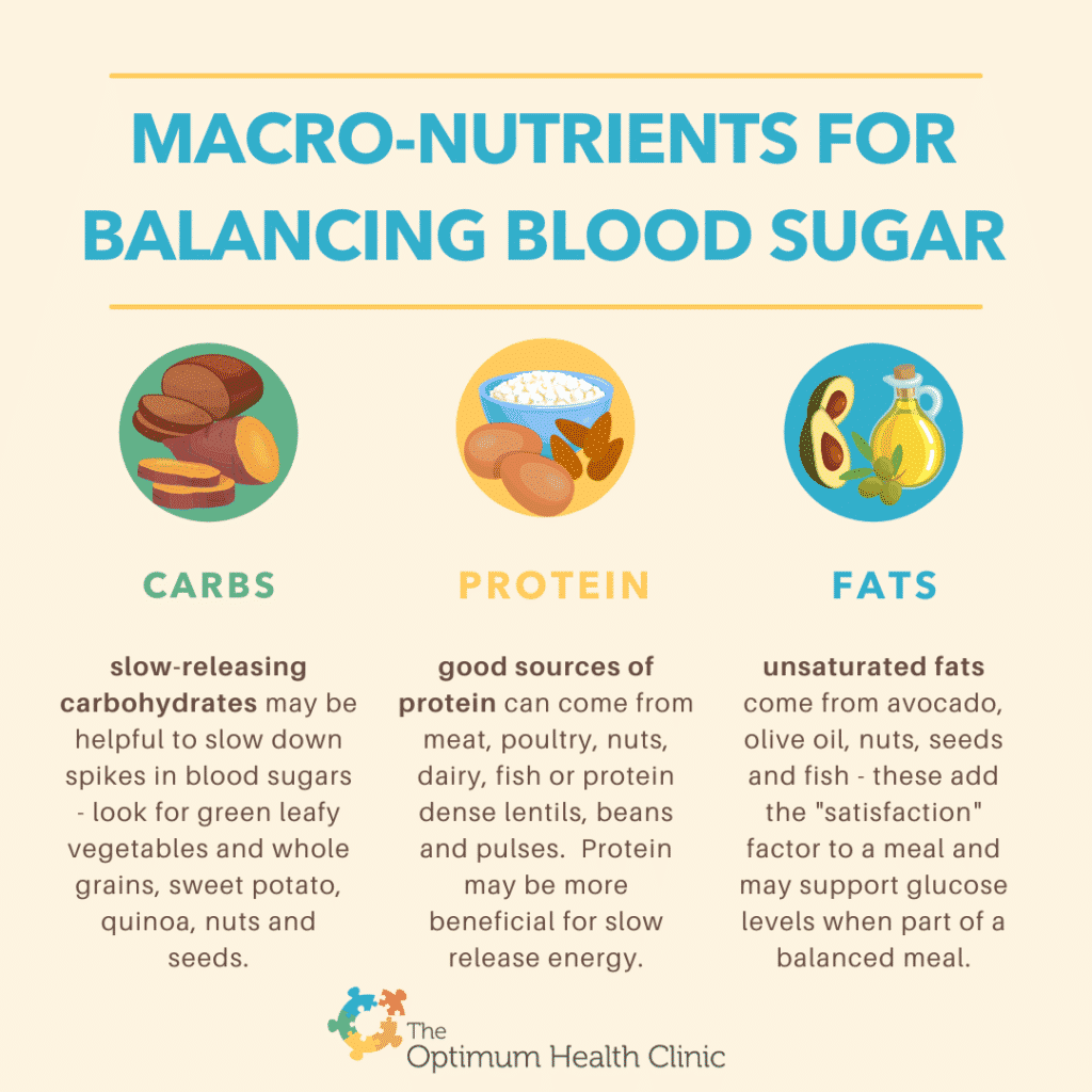 Balancing Blood Glucose Levels – The Optimum Health Clinic