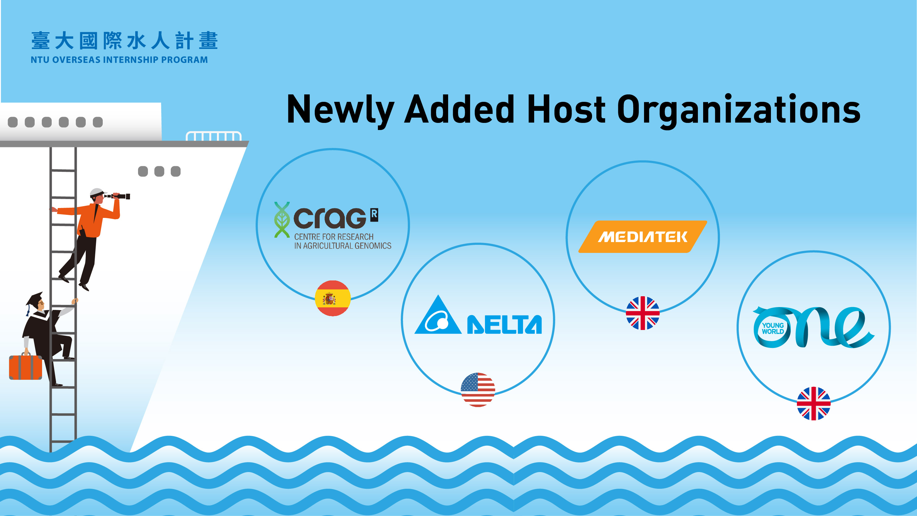 Newly Added Host Organizations