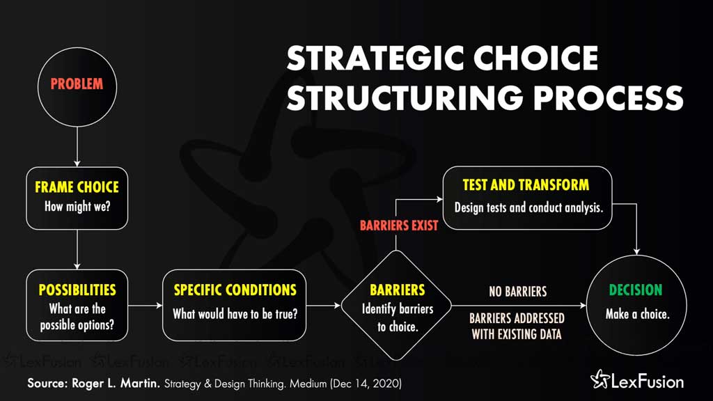 Content Library Welcome Page