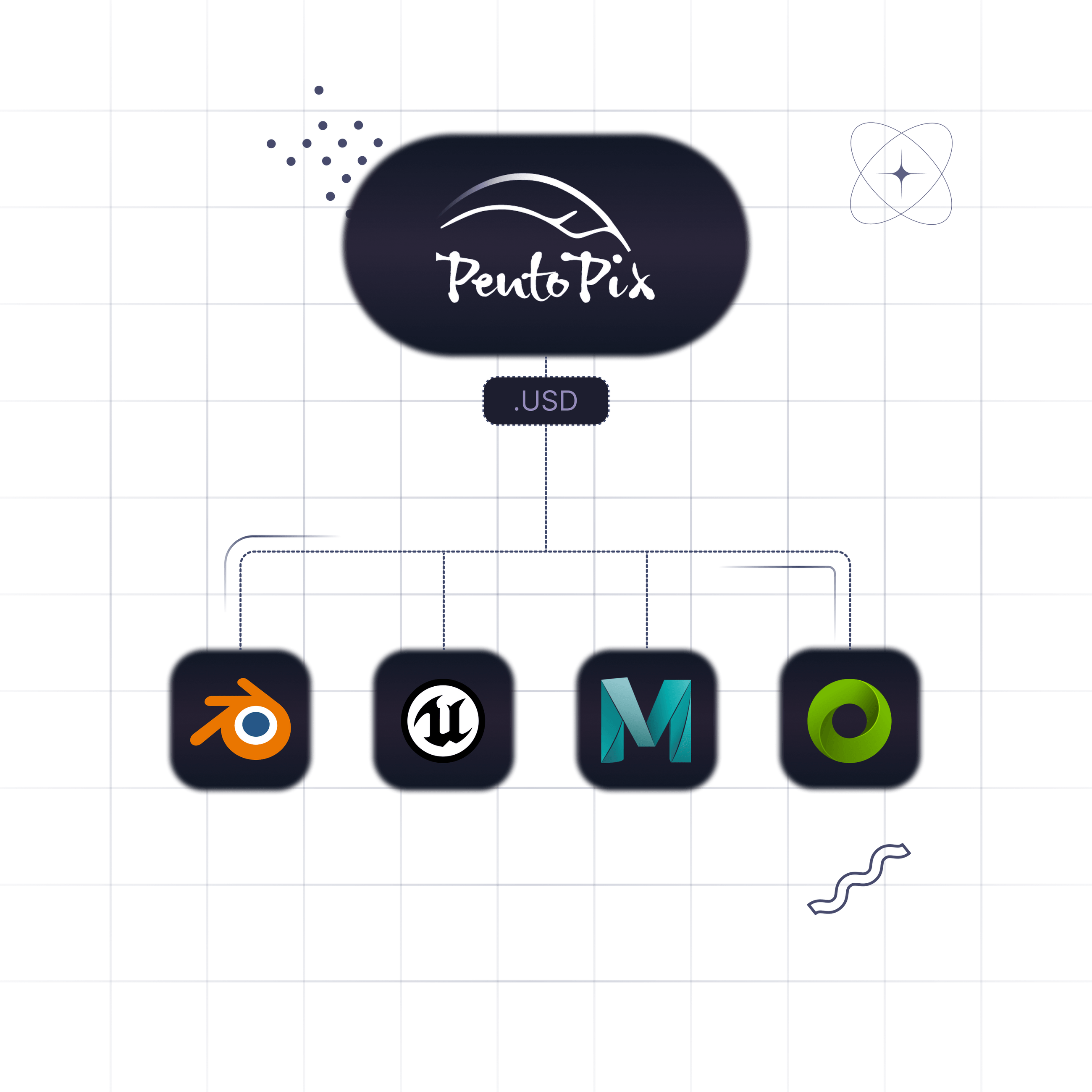 PentoPix - Generative AI for Text to 3D and Text to Video