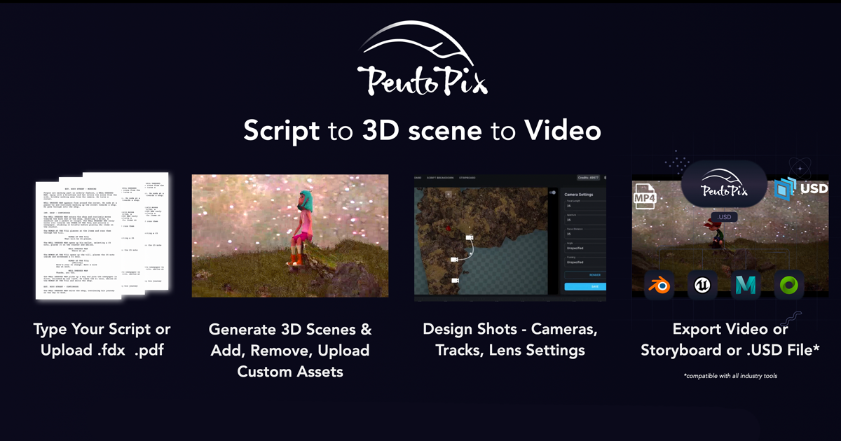 PentoPix - Generative AI for Text to 3D and Text to Video