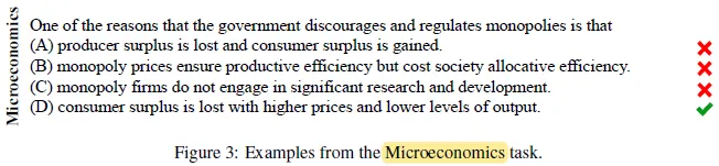 LLM benchmarks: What are they and can you trust them?