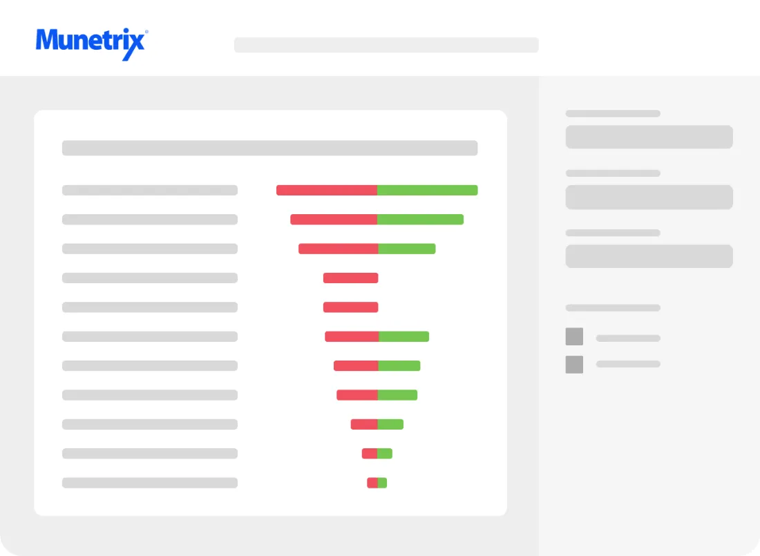 K-12 Academic Analytic Software | Munetrix
