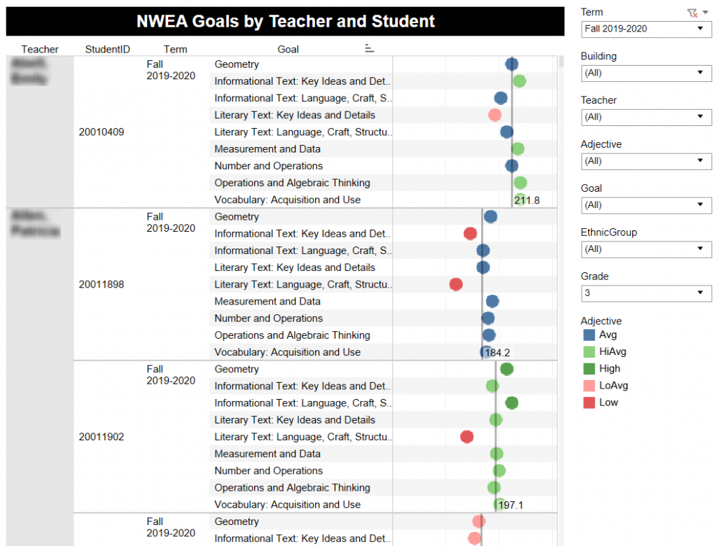 How Adopting Emerging Technologies Facilitates Learning, Simplifies ...