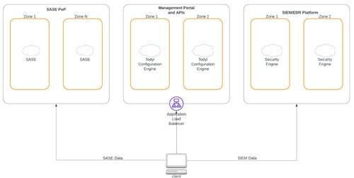 System Description