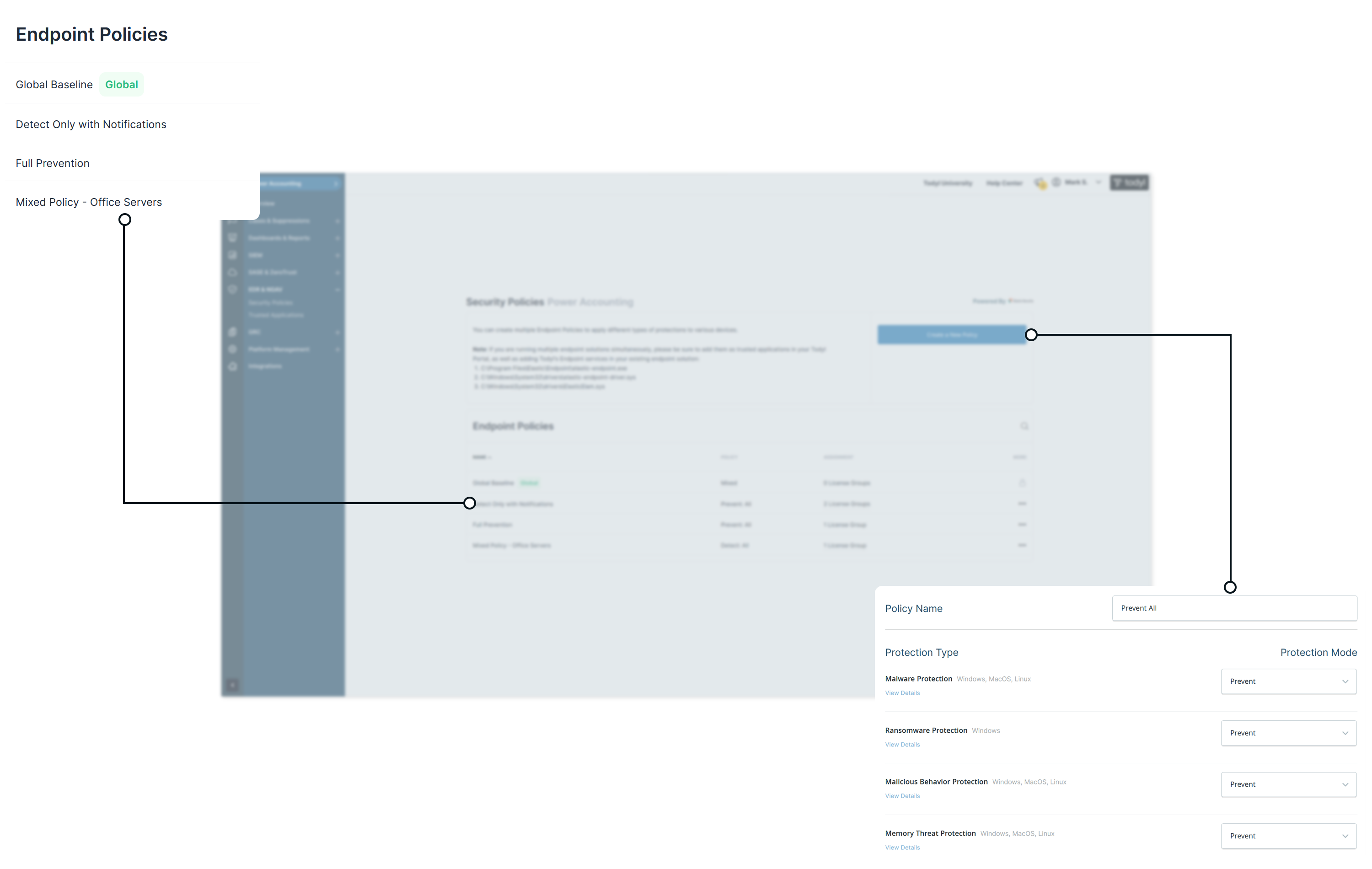 Todyl Platform | EDR/NGAV - Endpoint Security
