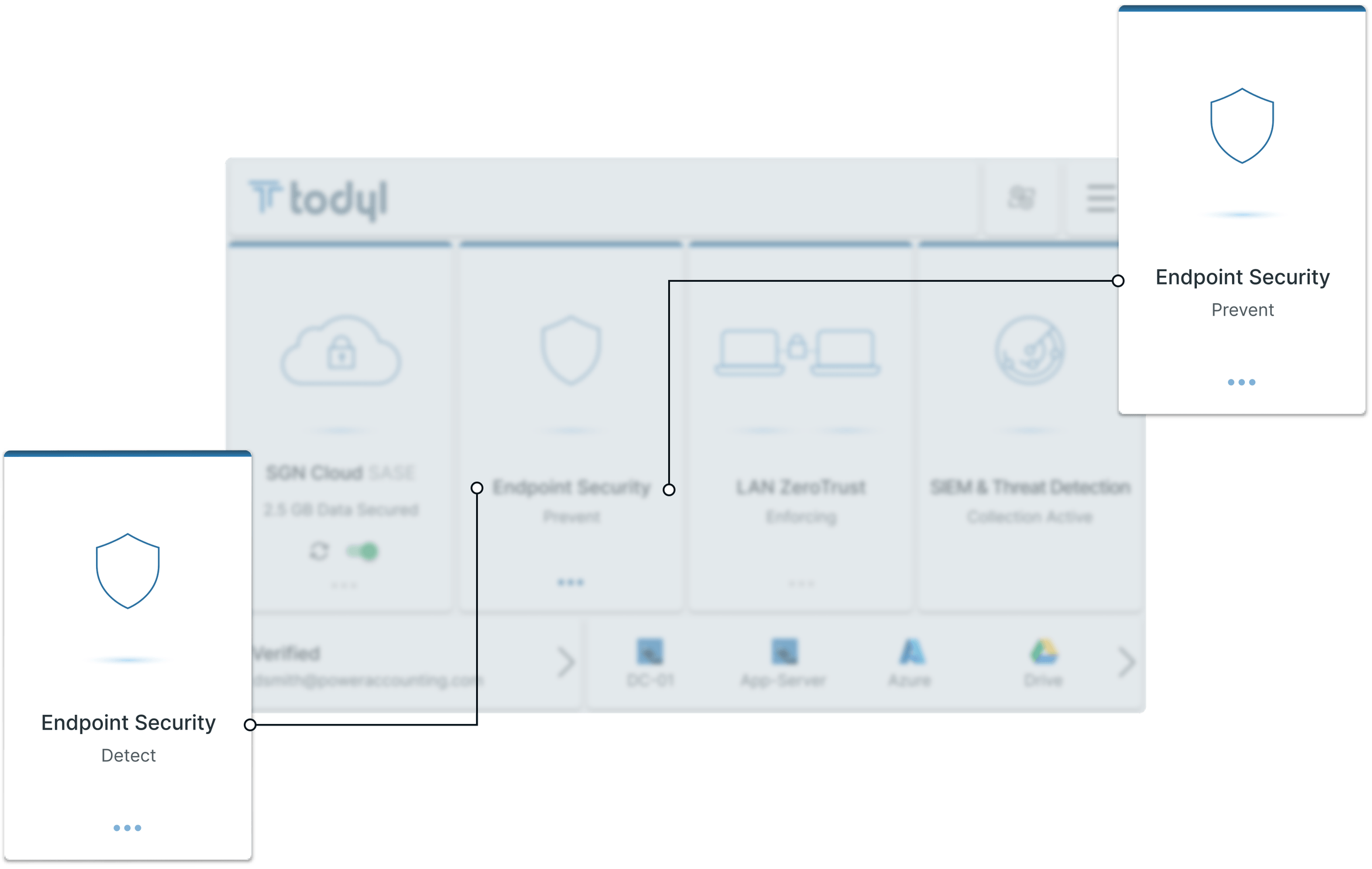 Todyl Platform | EDR/NGAV - Endpoint Security