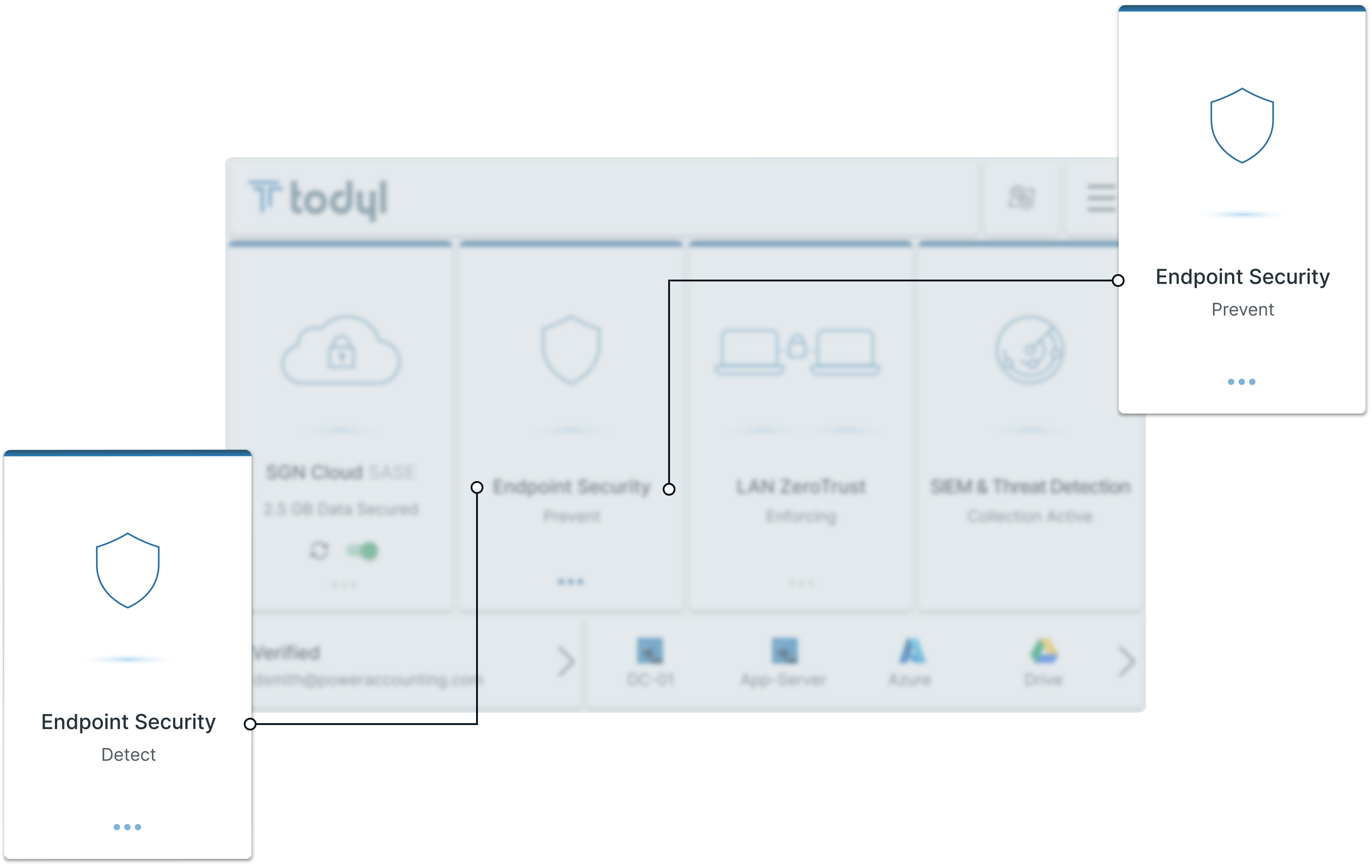 Todyl Platform | EDR/NGAV - Endpoint Security
