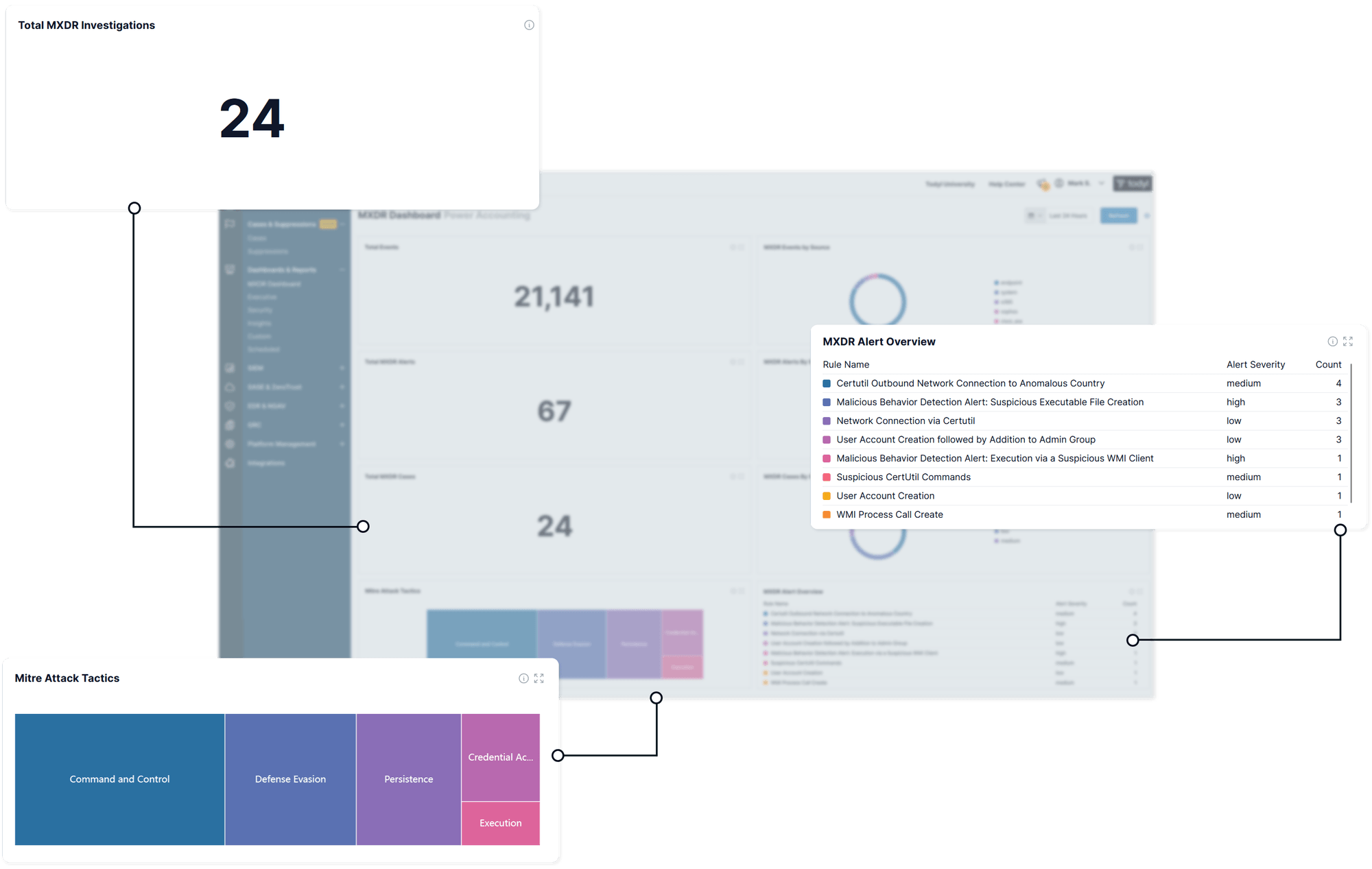Todyl Platform | MXDR - Managed eXtended Detection & Response
