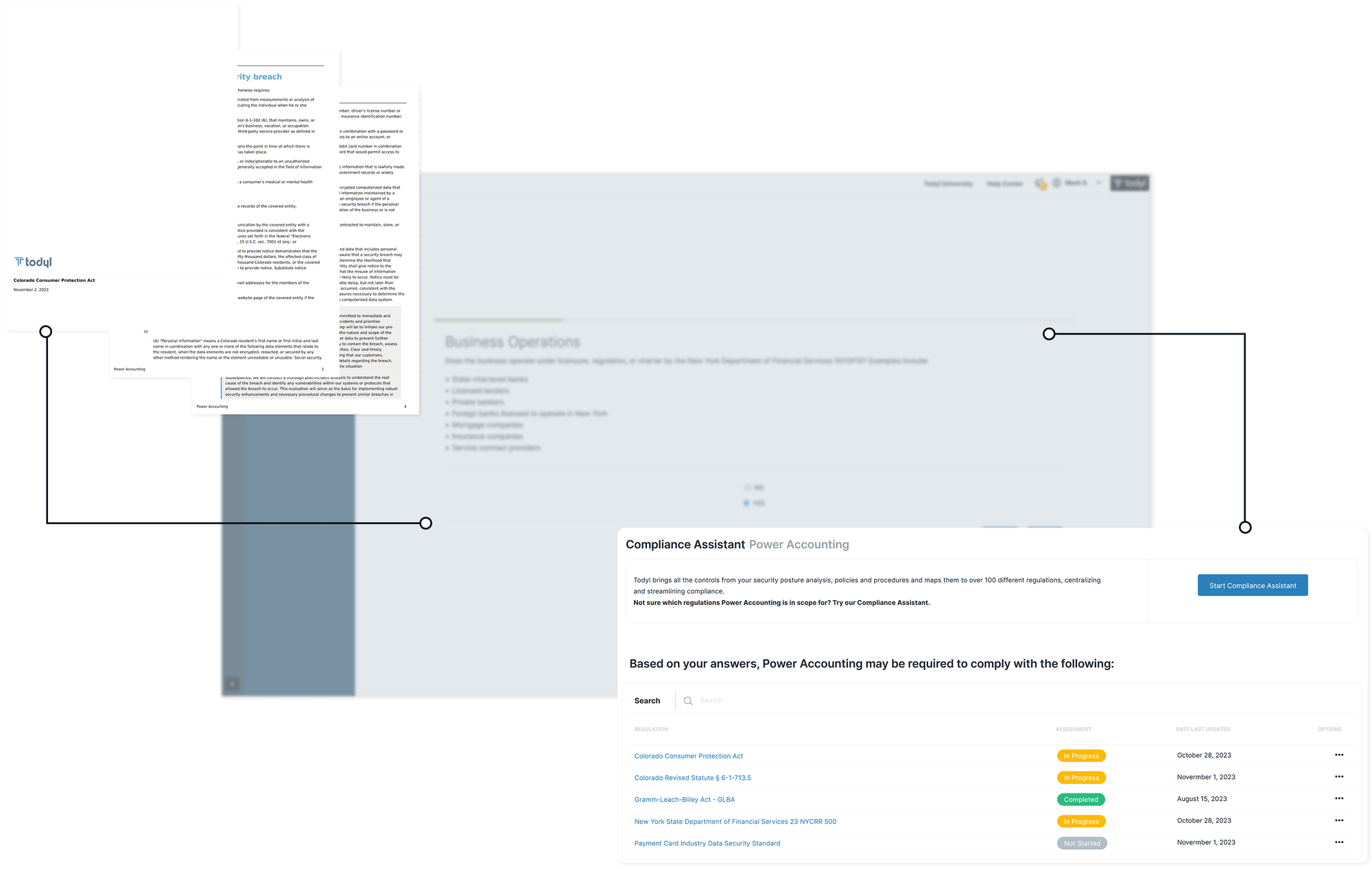 Todyl Platform | GRC - Governance, Risk, & Compliance