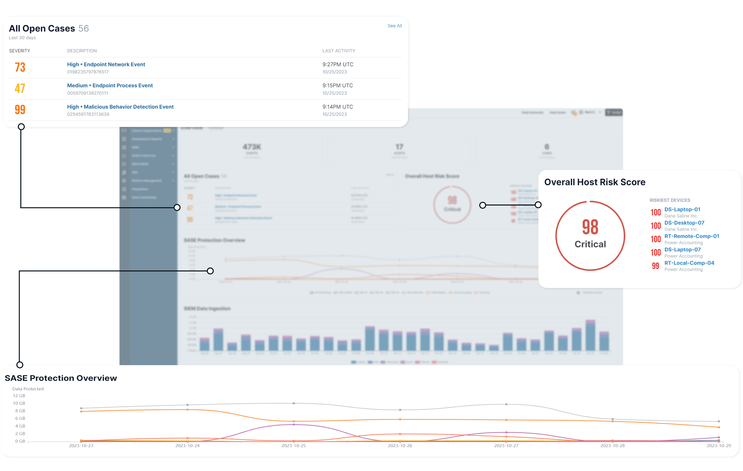 Todyl Platform | SASE - Secure Access Service Edge