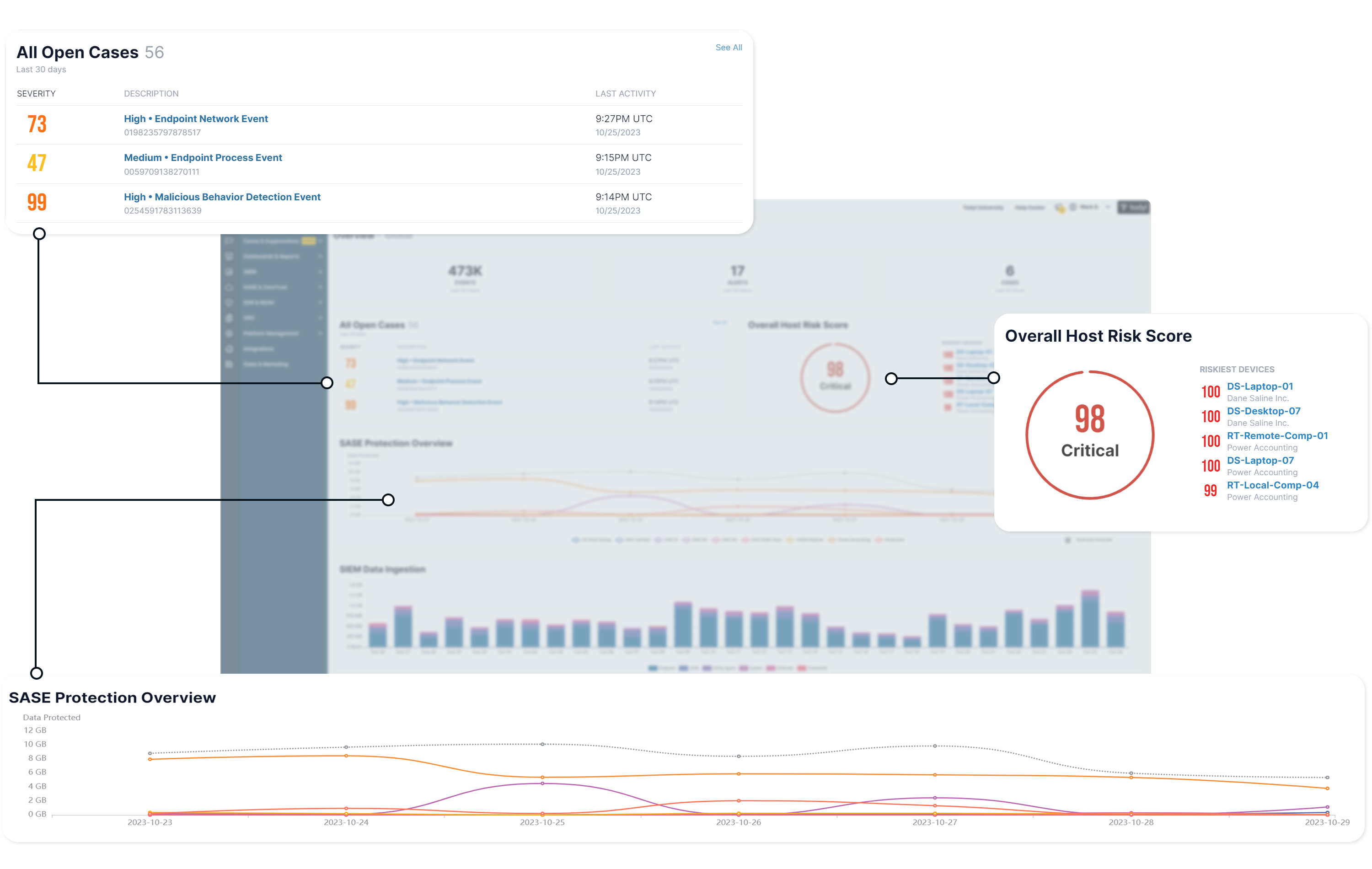 Todyl Platform | SASE - Secure Access Service Edge