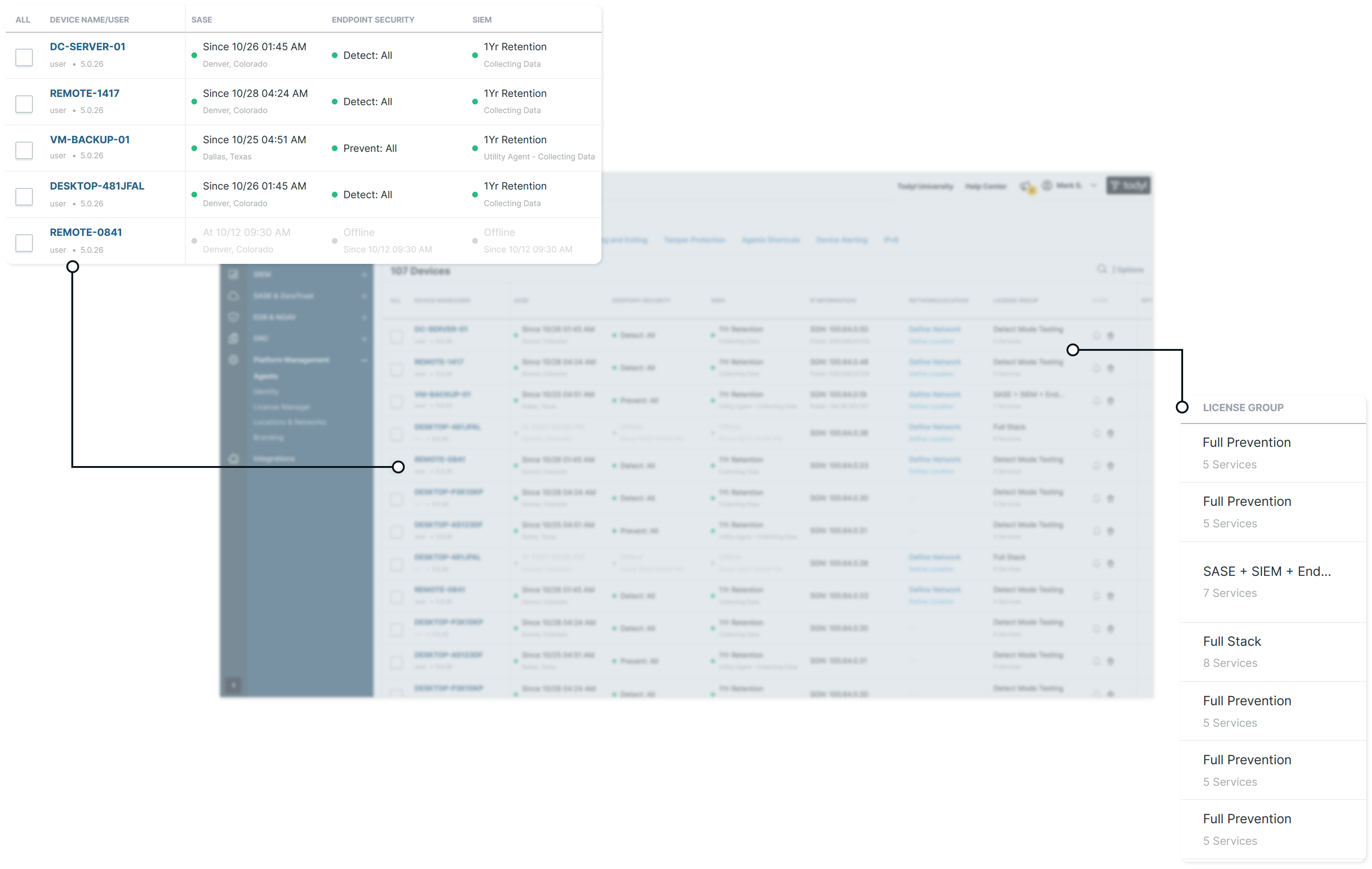 Todyl Platform | SASE - Secure Access Service Edge