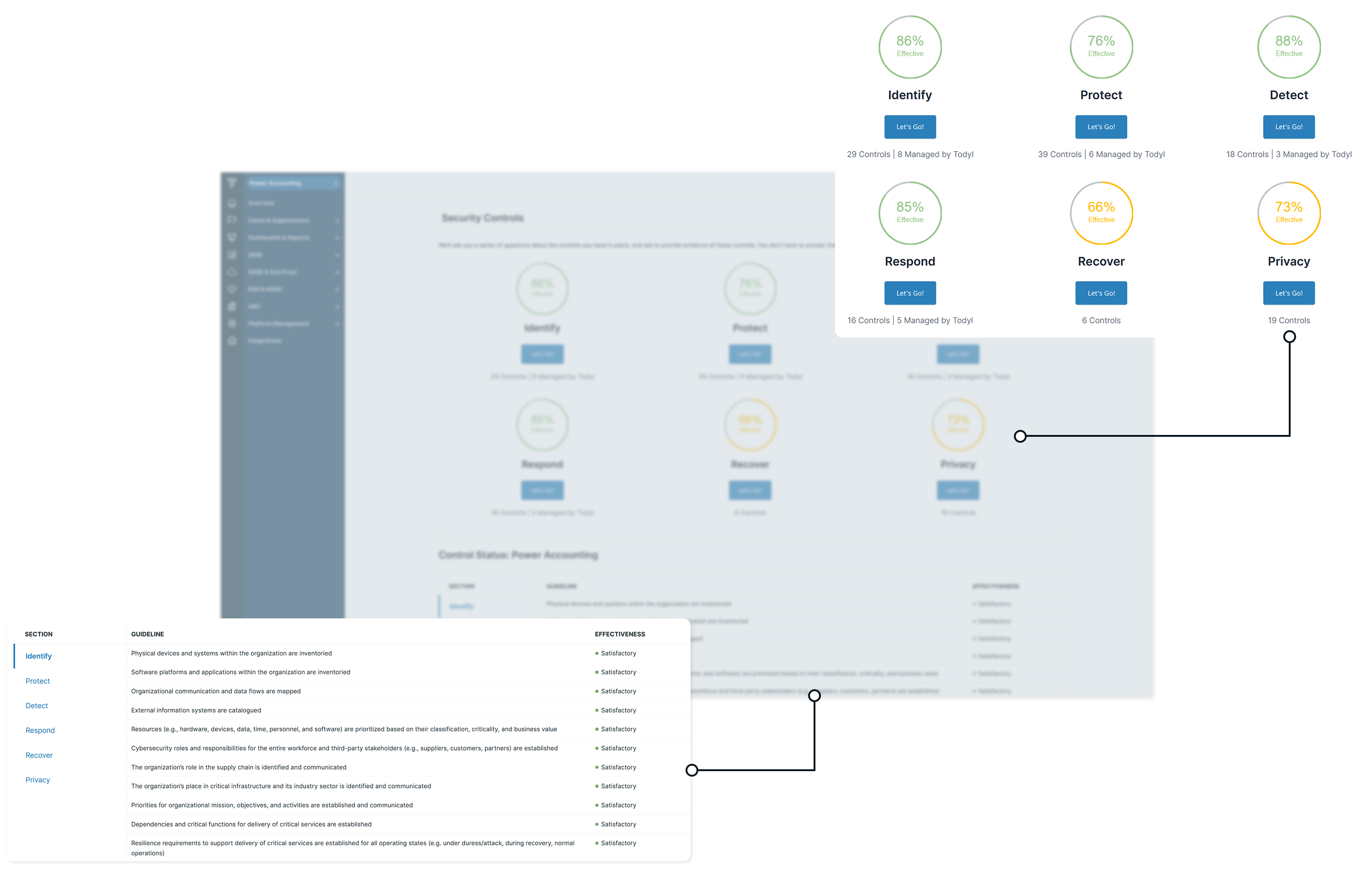 Todyl Platform | GRC - Governance, Risk, & Compliance