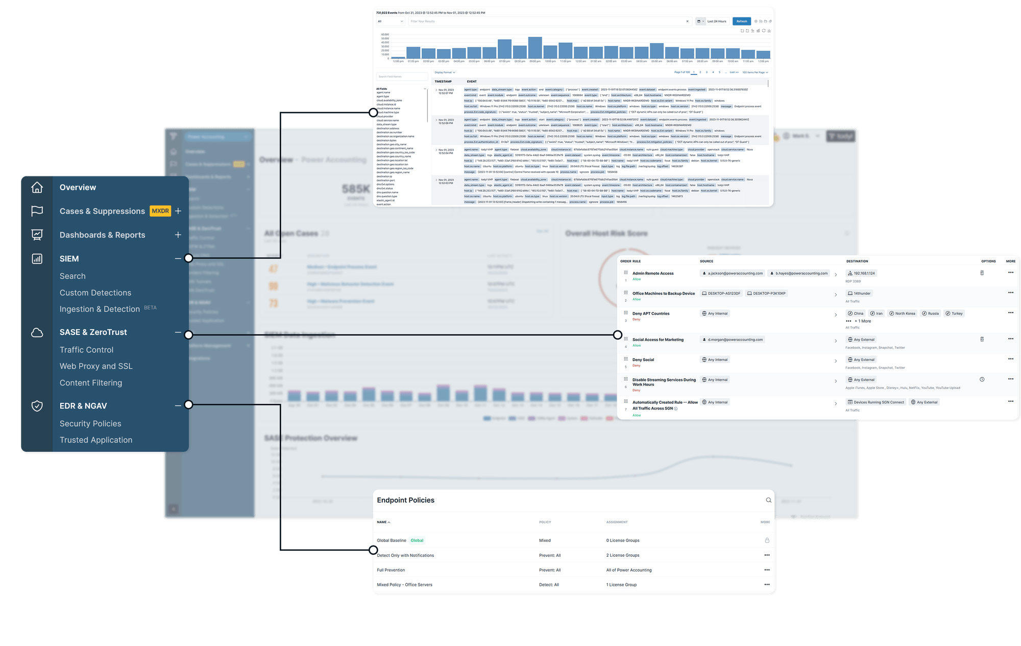 Todyl Platform | MXDR - Managed eXtended Detection & Response