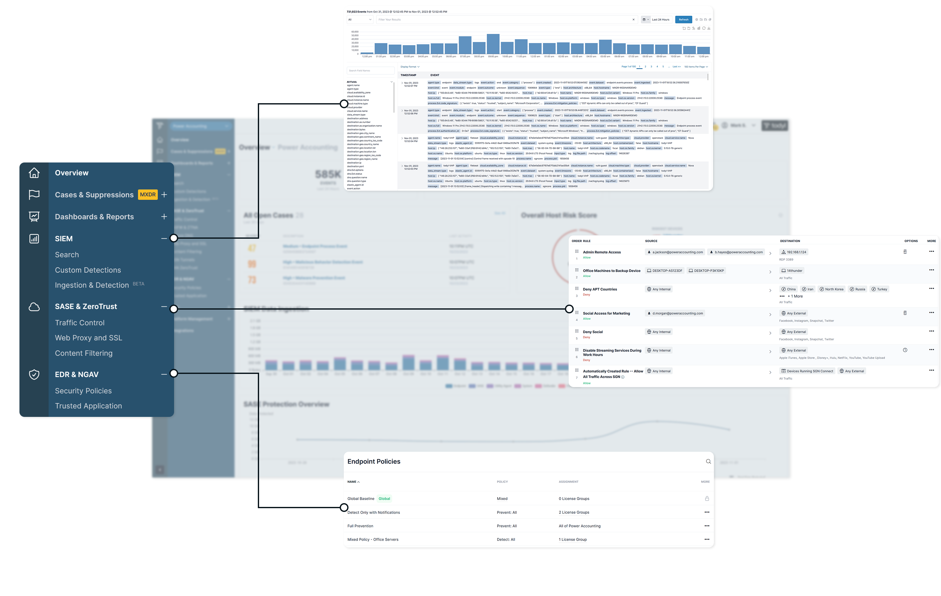 Todyl Platform | MXDR - Managed eXtended Detection & Response
