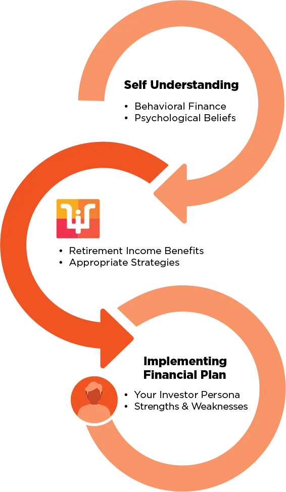 RISA x CreativeOne | Retirement Assessment