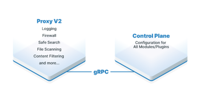 A Deep Dive into Todyl's Web Proxy v2
