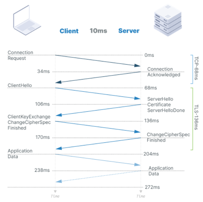 A Deep Dive into Todyl's Web Proxy v2