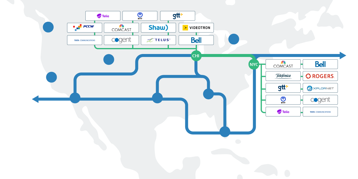 SGNv2: A Lower Latency, More Resilient and Higher Performing Secure ...