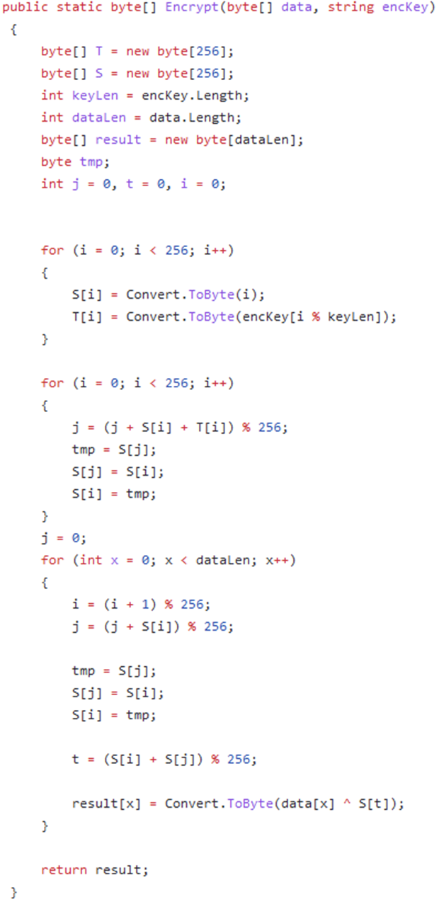 Threat Advisory: 3CX Softphone Telephony Campaign