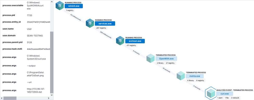 Investigating Malicious Use of OneNote to Deploy Qbot