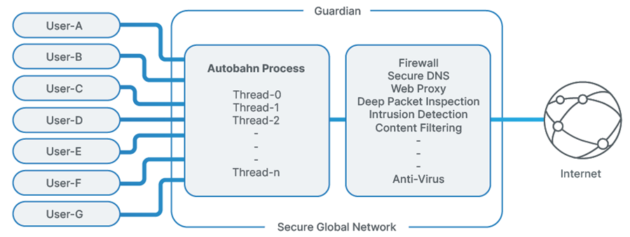 Project Autobahn: Removing the Speed Limit from Secure Communication