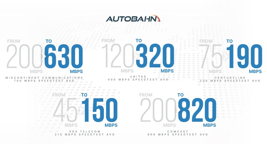 Project Autobahn: Removing the Speed Limit from Secure Communication