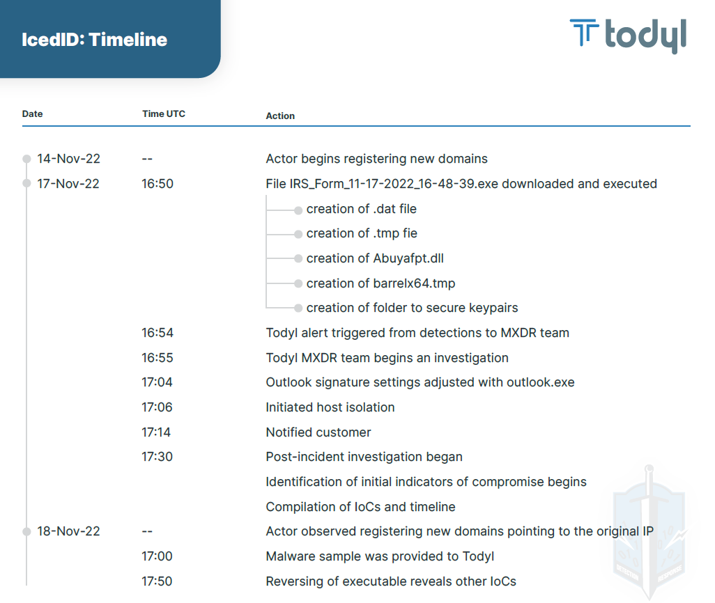 Threat Advisory: New IcedID Trojan Campaign