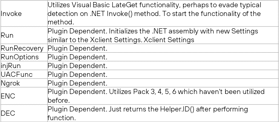 Threat Advisory: XWorm, Part 2 – Breaking Down the .NET Loader and v4.0