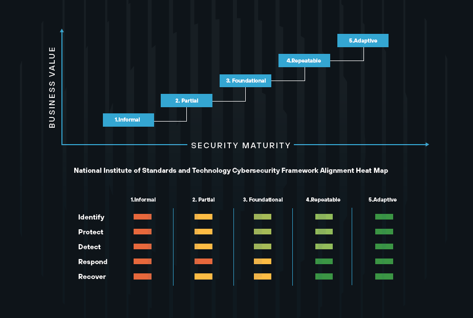 Security Maturity Model for IT Service Providers