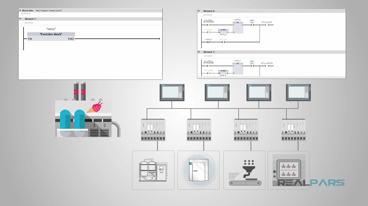 What is the Difference Between PLC and DCS? - RealPars
