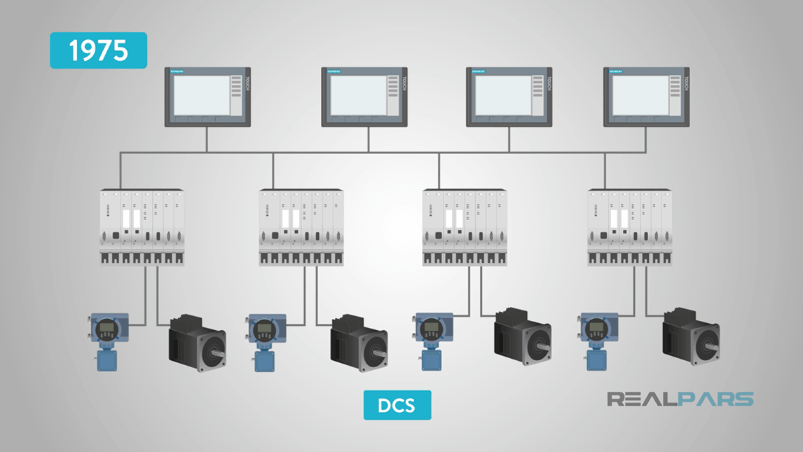 What is the Difference Between PLC and DCS? - RealPars