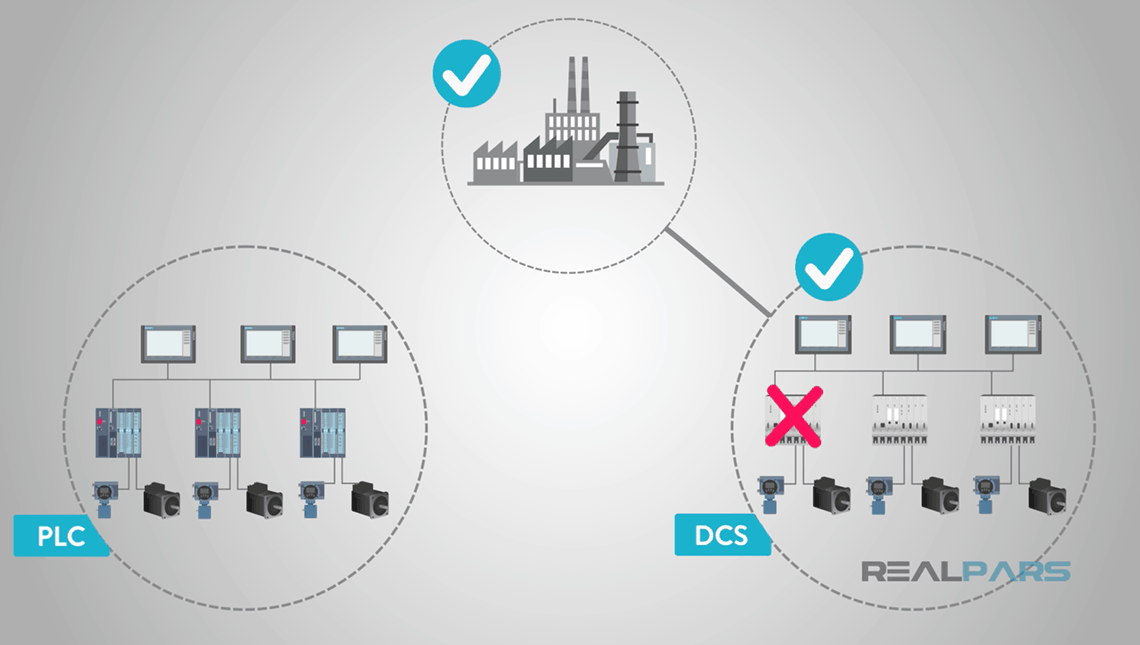 What is the Difference Between PLC and DCS? - RealPars