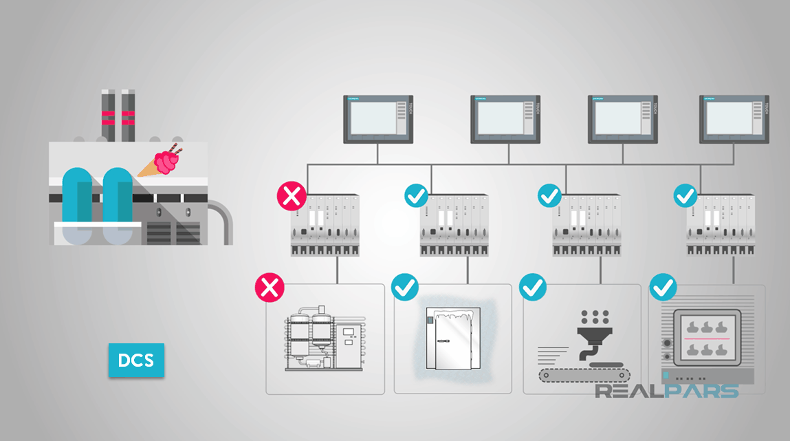 What is the Difference Between PLC and DCS? - RealPars