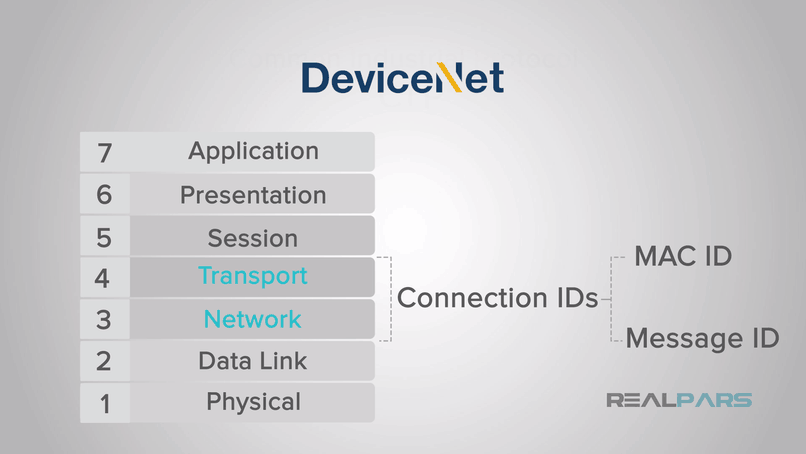 What is DeviceNet? - RealPars