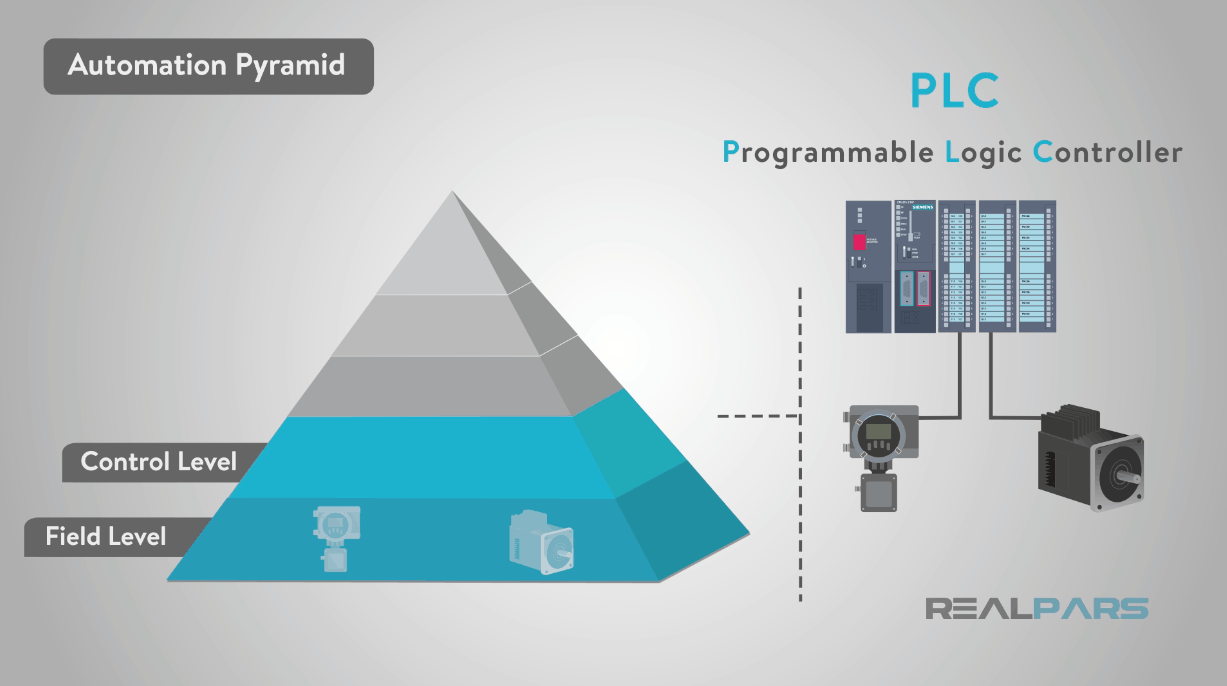 What is the Automation Pyramid? - RealPars