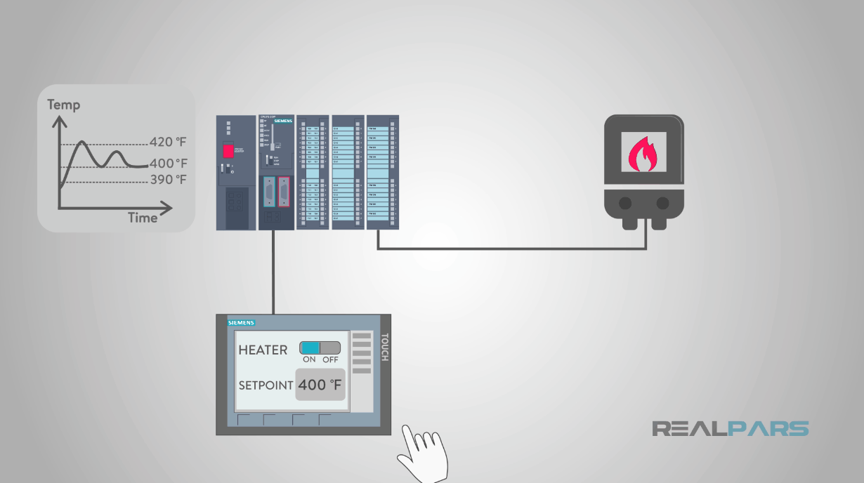 What is the Automation Pyramid? - RealPars