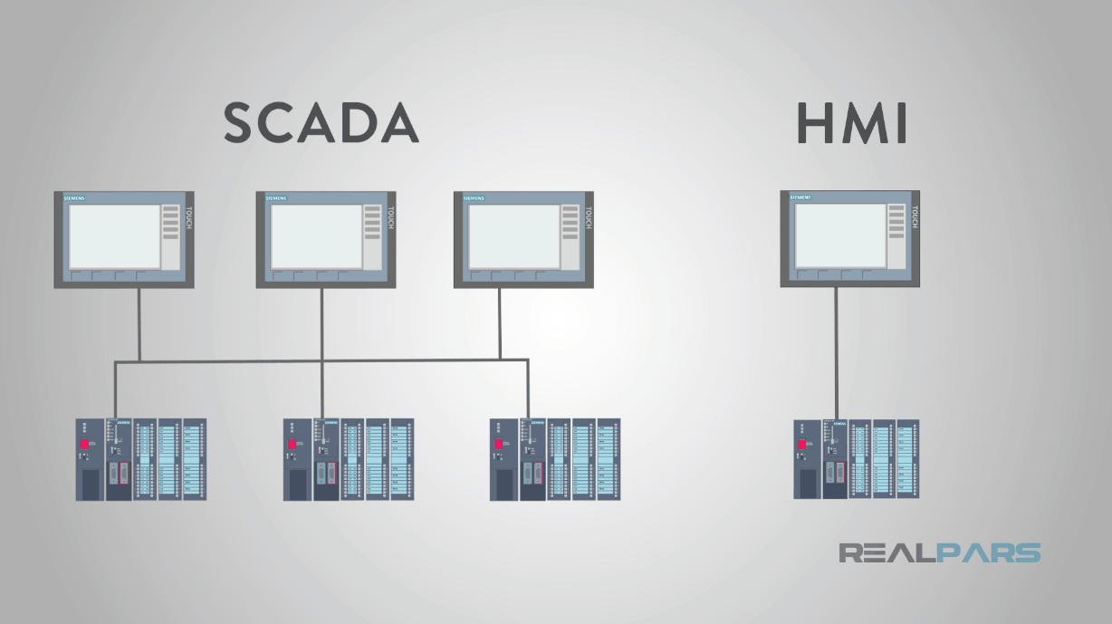 What is the Automation Pyramid? - RealPars