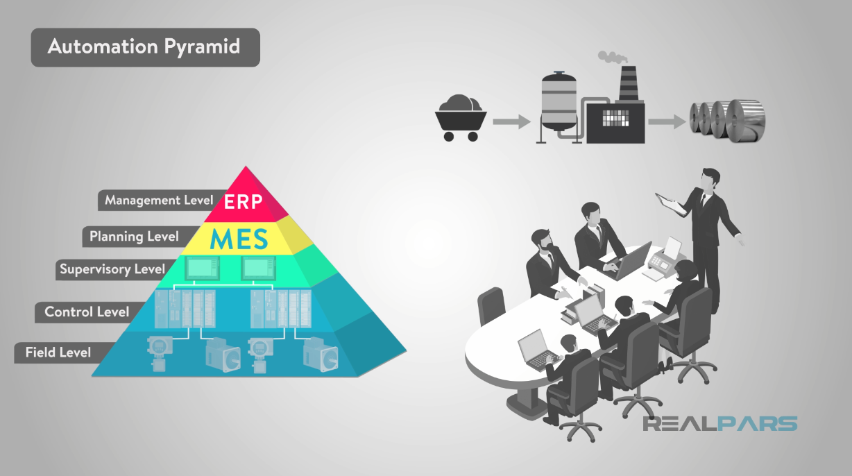 What is the Automation Pyramid? - RealPars