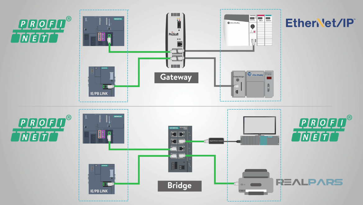 What is Ethernet? - RealPars