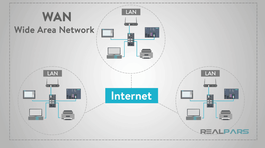 What is Ethernet? - RealPars
